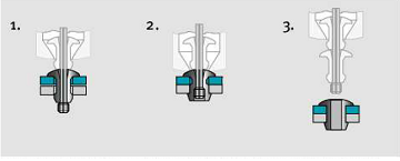 Rivet à répétition, BRIV, Chobert, Rivscrew - GIRAUD FIXATION